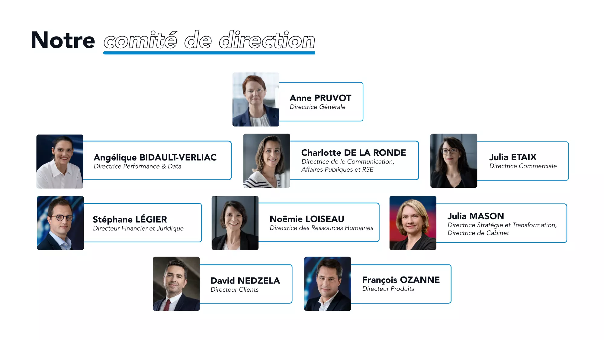Notre organisation | SNCF Connect&Tech